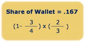 The Smart Way to Calculate Your Share of Customer Wallet | Lighthouse ...