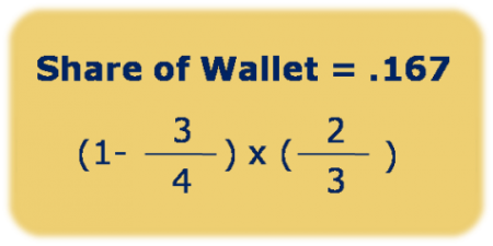 The Smart Way to Calculate Your Share of Customer Wallet | Lighthouse ...
